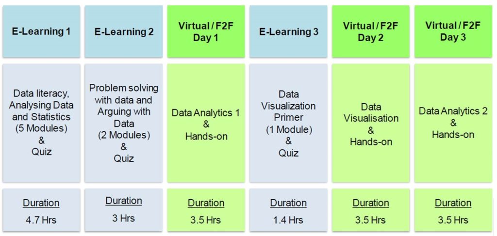 Data Analytics and Visualisation Begins With Me - Department of ...