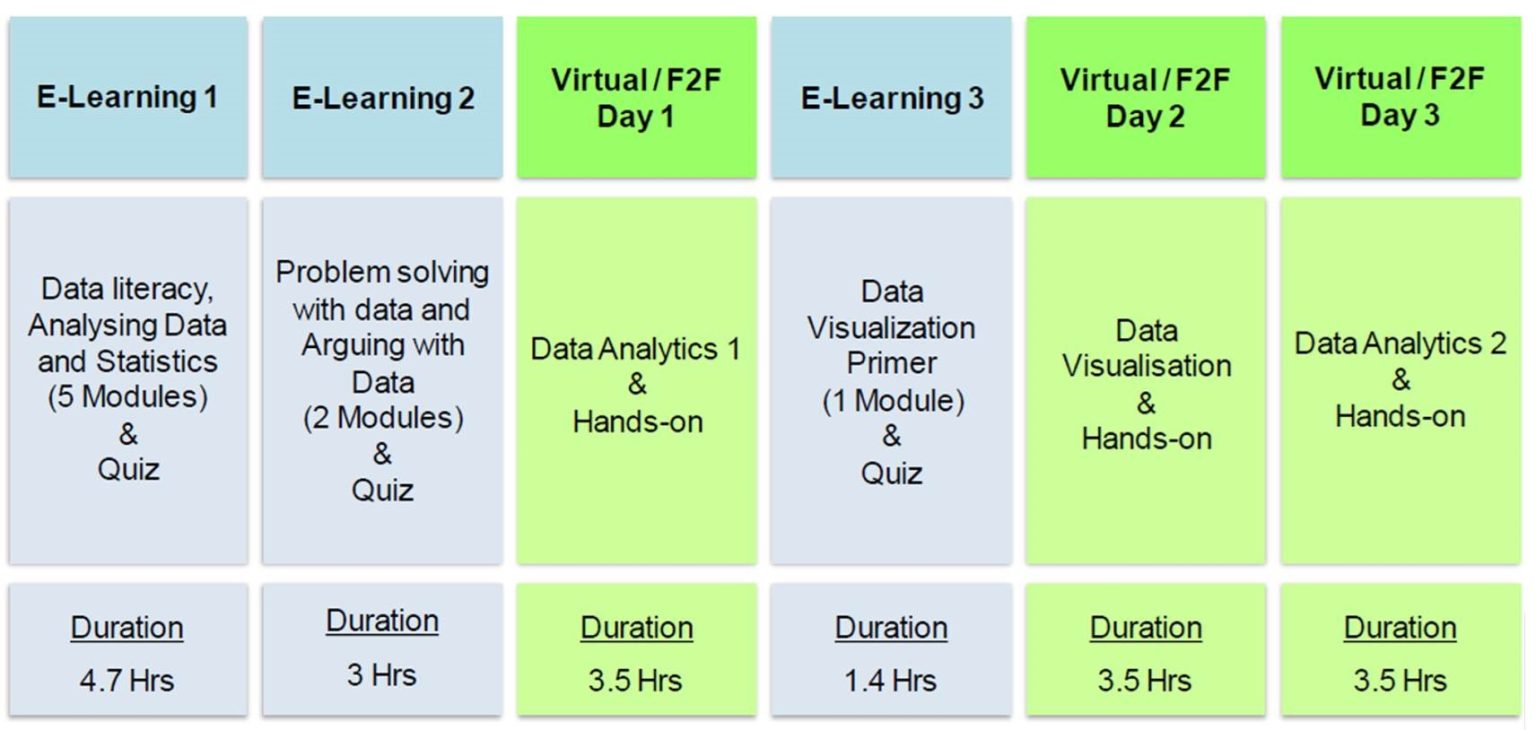 Data Analytics and Visualisation Begins With Me - Department of ...